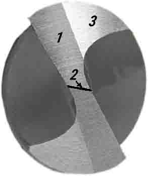 Drill Bit Sharpening Reference