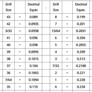 Stone Chisel Guide: Choosing the Best Rock Chisels in 2021